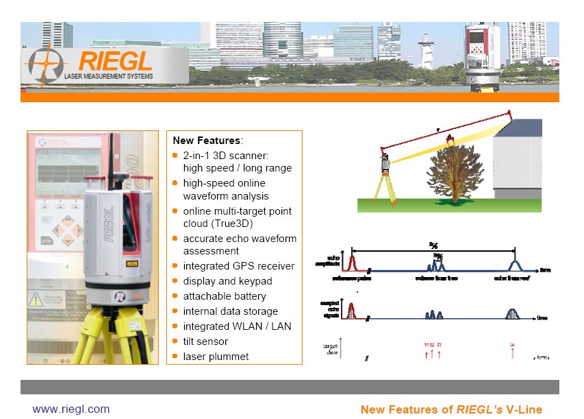 TerraFormatics: Full-waveform ALS workshop - Principle of Full- and ...