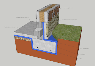 Jay builds a house: An attempt at a footing