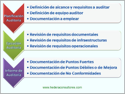CALIDAD Y GESTIÓN EMPRESARIAL. ISO 9001 e ISO 14001: Auditorías ...