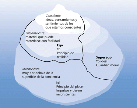 EDAD ADULTA: Etapas Freudianas