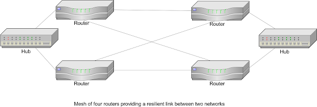 Home and small business networking notes