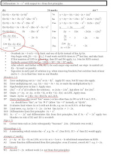 Leaving Cert Maths: Differentiation test
