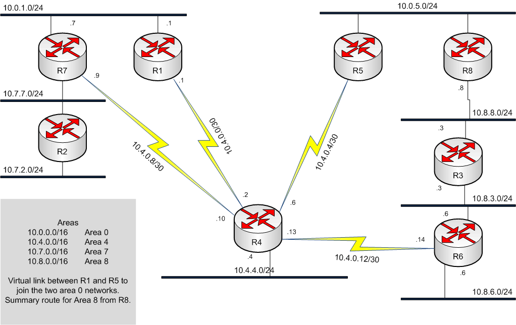 Nurd Land: OSPF Lab for CCNP ROUTE Nurd Land: OSPF Lab for CCNP ROUTE