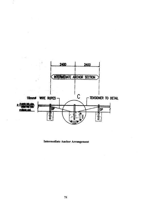 LEBUHRAYA PANTAI TIMUR 2: Guidelines on Design and Selection of ...