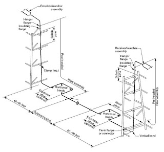 fahmy is here: Pengertian Riser (introduction)