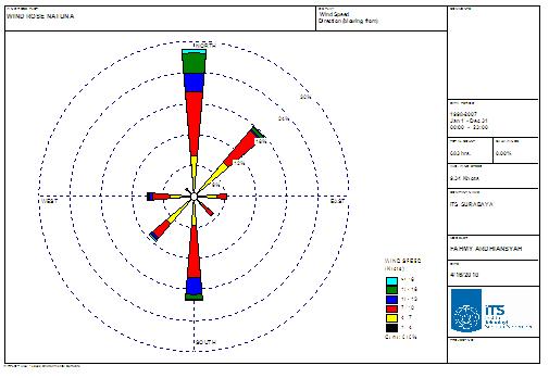 fahmy is here: Windrose (introduction)
