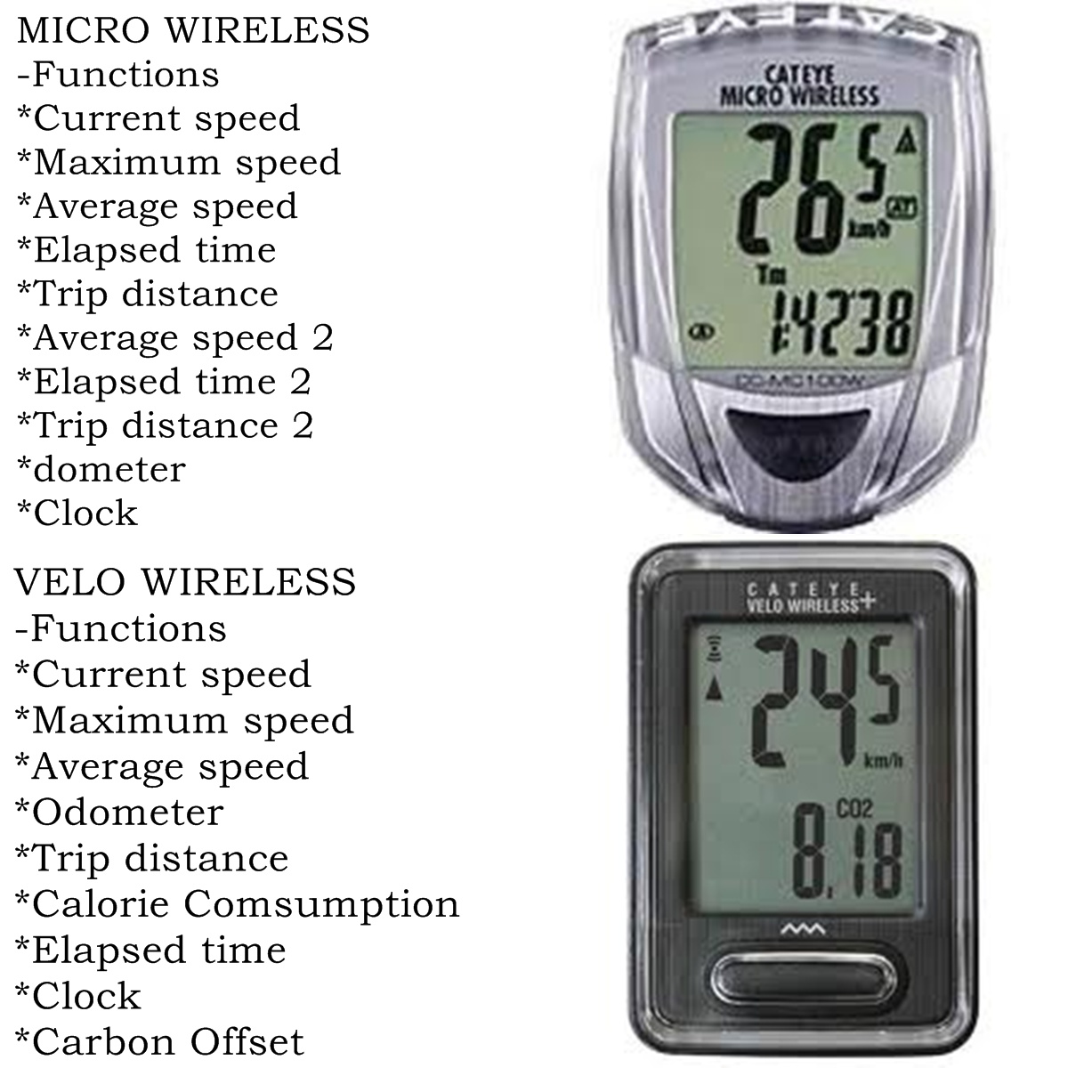 WAN'S CYCLE: Cateye Bicycle Computer.