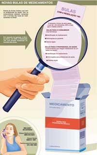 FARMACOTÉCNICO: A MUDANÇA DAS BULAS!
