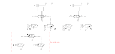 fig. 20 – Schema del circuito pneumatico che realizza il ciclo continuo ...