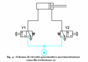 In prima battuta possiamo utilizzare due valvole 3/2 monostabili NC ...