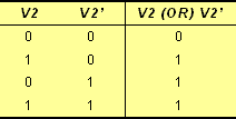 tab. 2 - Tabella di verità della funzione OR.