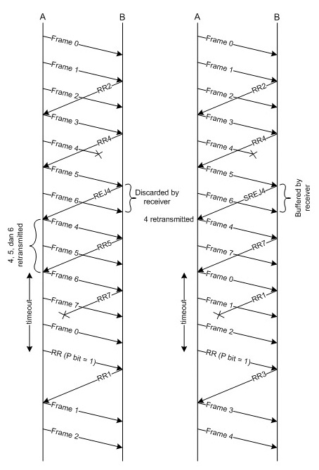 tuGas-Tugas_tugaS`uY: Nonreturn to Zero-Level (NRZ-L) tuGas-Tugas_tugaS`uY: Nonreturn to Zero-Level (NRZ-L)
