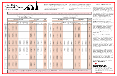 Ceramic Curiosity: Cones