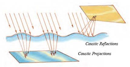 Gurney Journey: Caustic Reflections