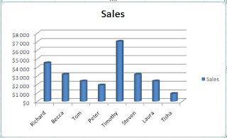 Excel Abc: How to insert a chart in Excel?