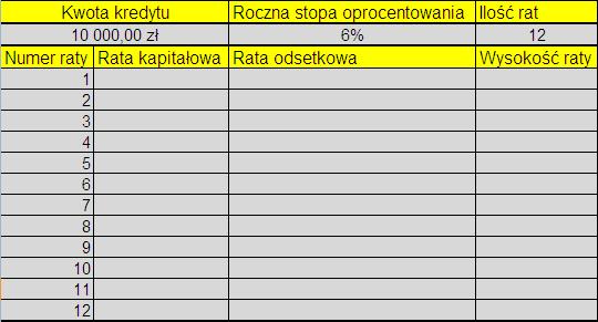 Abc Excel: Jak stworzyć harmonogram spłat kredytu w Excelu?