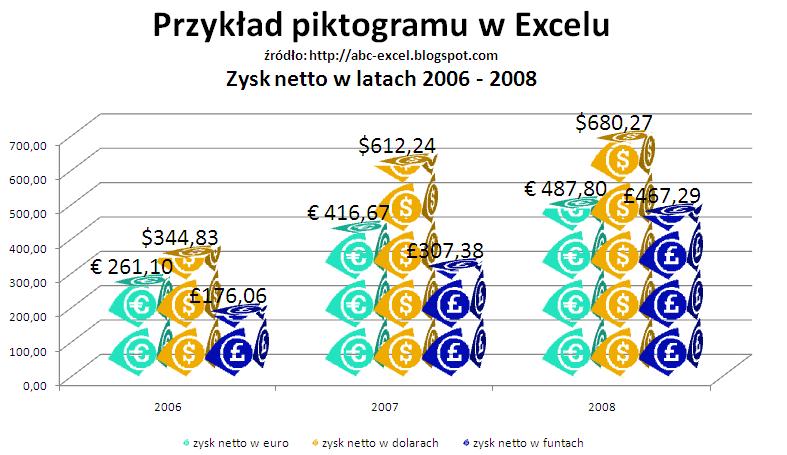 Abc Excel: Piktogram