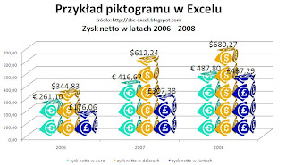 Abc Excel: Piktogram