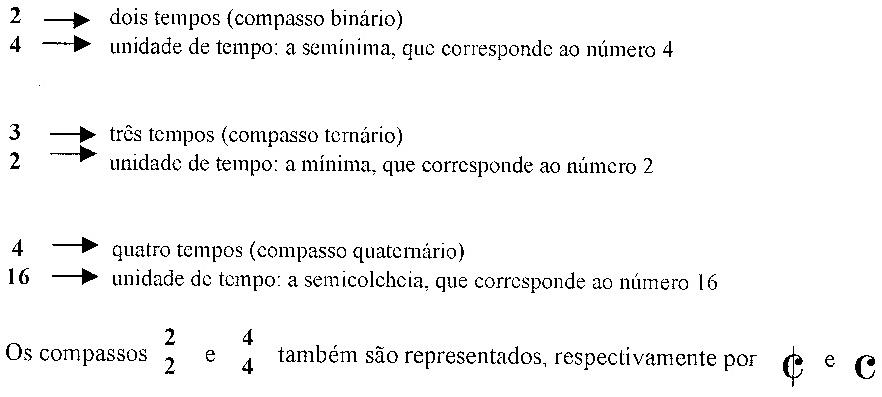 Bateria Brasil: Compasso