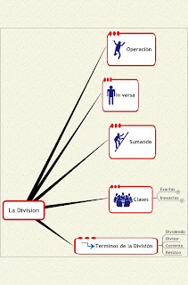 Mapas Conceptuales áreas específicas