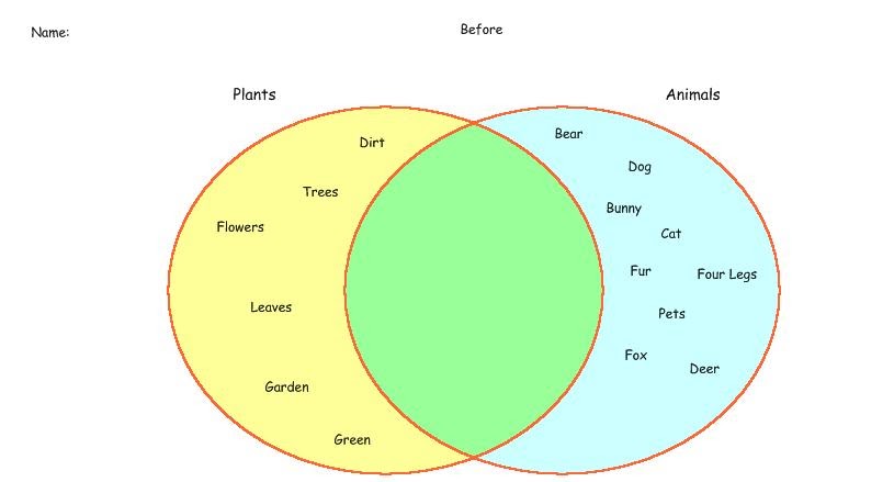 Classroom Blog: Studen Examples: Plants and Animals