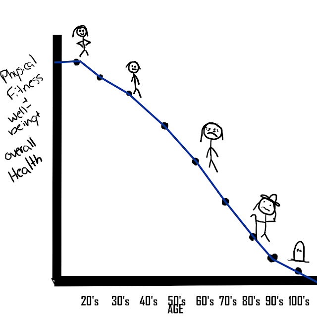The Mightiest Muffin: Becoming Old