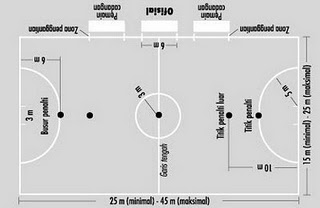 Futsal Information-Futsal Training Methods