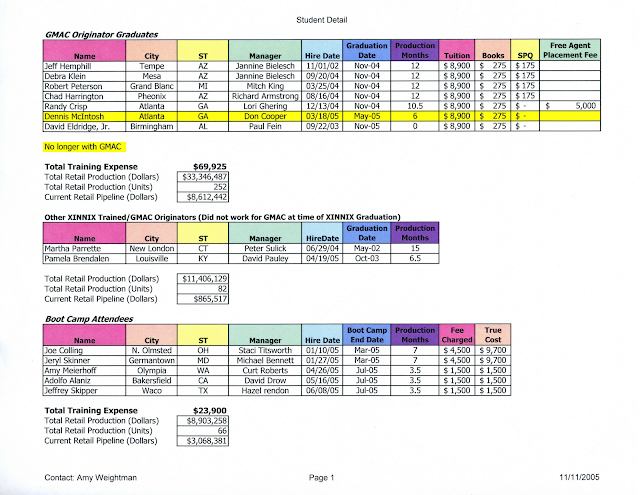 Amy L Weightman: Sample Spreadsheets (MS Excel)