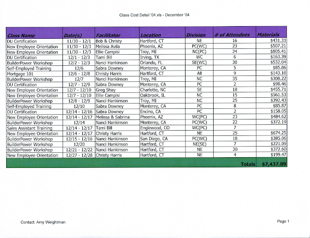 Amy L Weightman: Sample Spreadsheets (MS Excel)