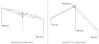 Radio Technician: CODAN Multi-wire Broadband Dipole HF Antenna code 463