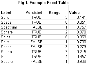 Beautiful Pixels: An Inline ASCII Bar Chart Technique for Spreadsheets