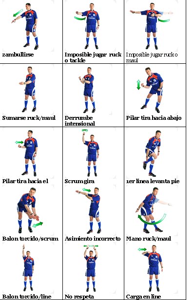 Todo lo Mejor del Rugby: Reglas del Juego