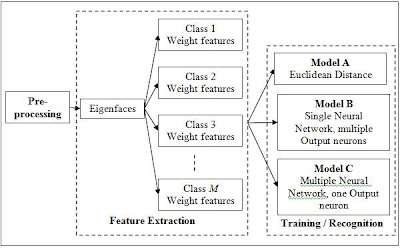 Biometric Recognition: Biometric Recognition Methodology part 1/4 ...