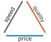 Why is 'speed' more important than 'quality' to my boss? : r/webdev