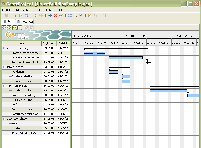 Open Source Project Management Tools: GanttProject