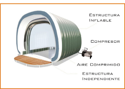 INFLABLES: Estructura Inflable