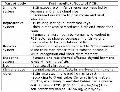 All About PCBs: Polychlorinated Biphenyls: Impact on Society ...