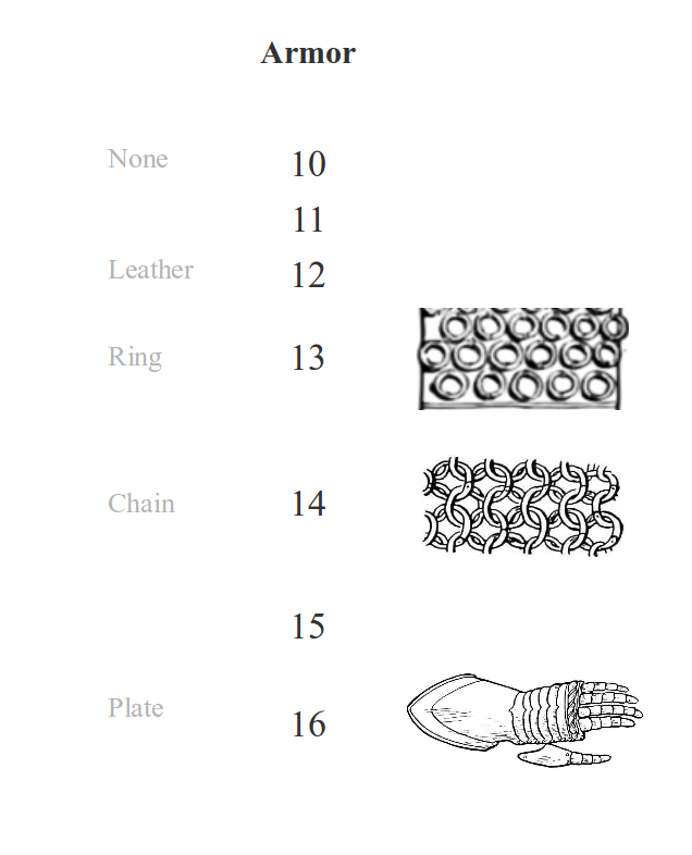 Telecanter's Receding Rules: Visual Armor Chart
