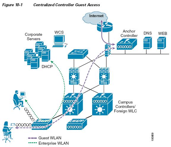 Revolution Wi-Fi: Auto-Anchor Mobility Fundamentals
