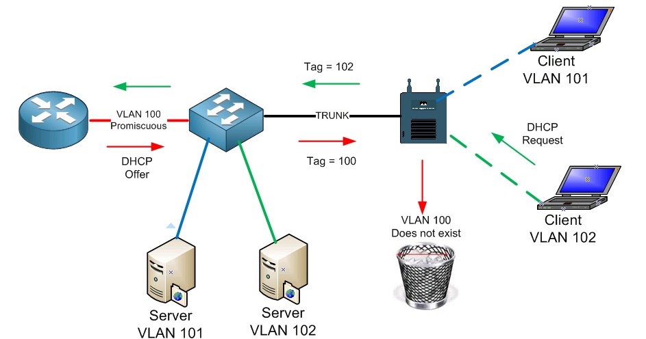 Network Segments