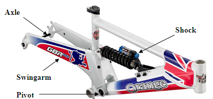 Old Man Coffee Chronicles: The great rear suspension dilema