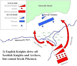 Harun Leon: William Wallace:Battle of Falkirk