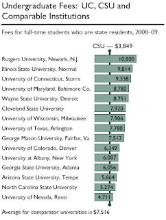 blog off: Rutgers tuition amongst the highest for public universities ...