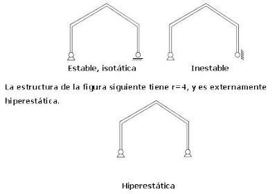 APUNTES DE INGENIERIA CIVIL: Estabilidad y grado de determinación ...