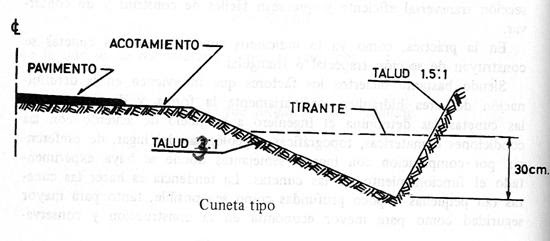 APUNTES DE INGENIERIA CIVIL: Cunetas (Tercera parte)