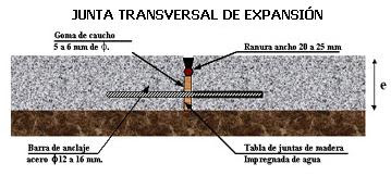 APUNTES DE INGENIERIA CIVIL: Tipos de juntas – Juntas transversales de ...