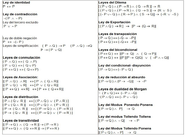 estructuras discretas: Lógica