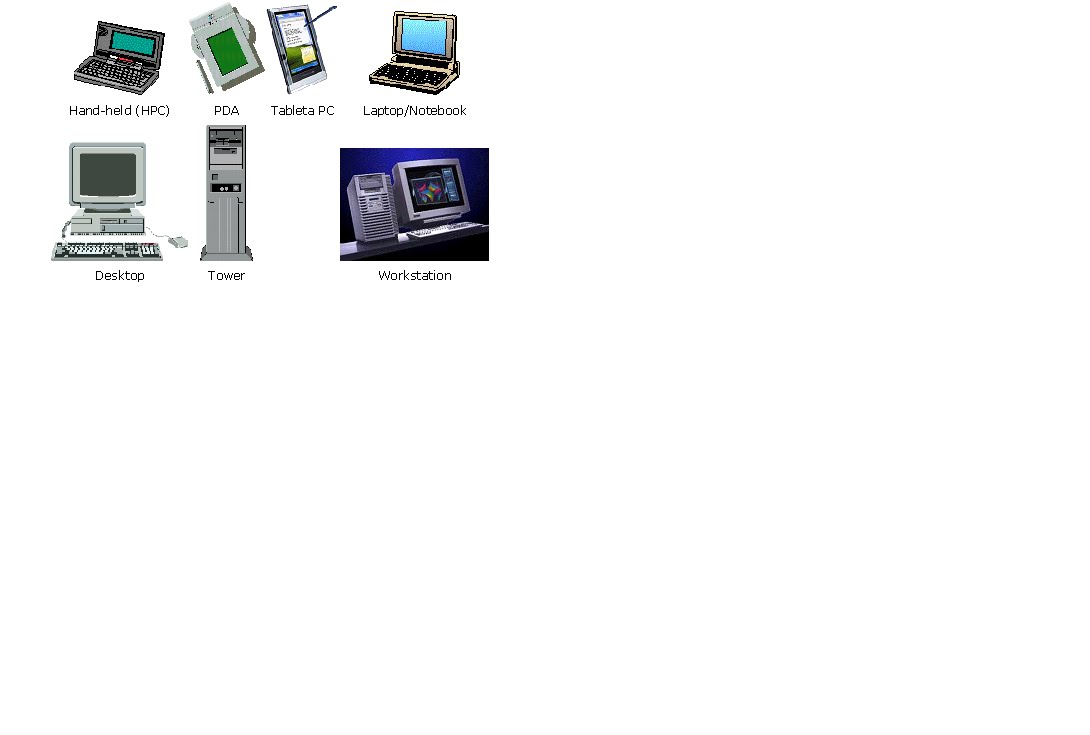 CLASES DE COMPUTADORES