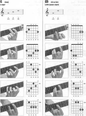 la guitarra: Acordes de G -- SOL