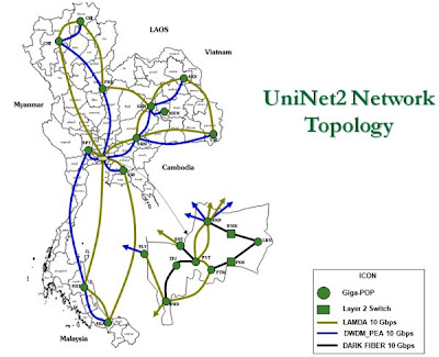 Soft-BRAIN: ThaiREN : UniNet, UniNet2